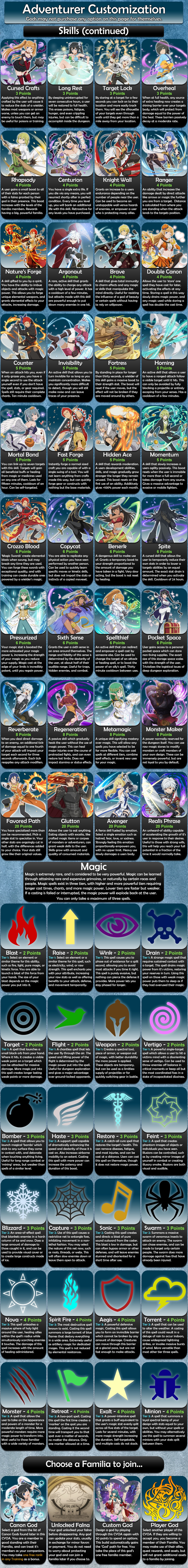 cyoa: Create Your Own Adventures!